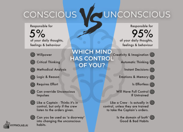 AI Hypnosis: The Best Life Skill - Hypnosis, Beyond Myths and Mind ...