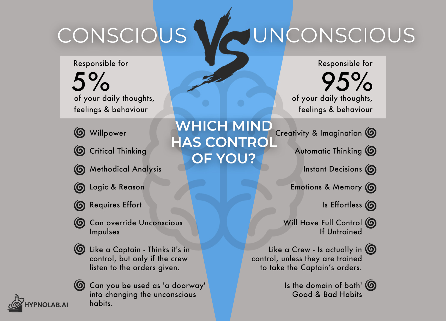 AI Hypnosis: The Best Life Skill - Hypnosis, Beyond Myths and Mind Control - Hypnolab.ai