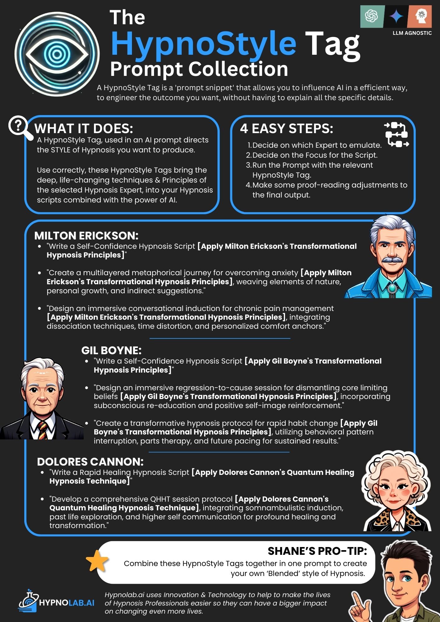 The Ultimate Shortcut To Hypnosis Script Master in Minutes, using This ...